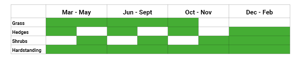 Gardening services - Homes Plus